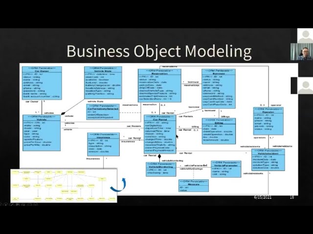 13강. Business Object Modeling (2021.6.15.) : KOSTA 한국소프트웨어기술진흥협회