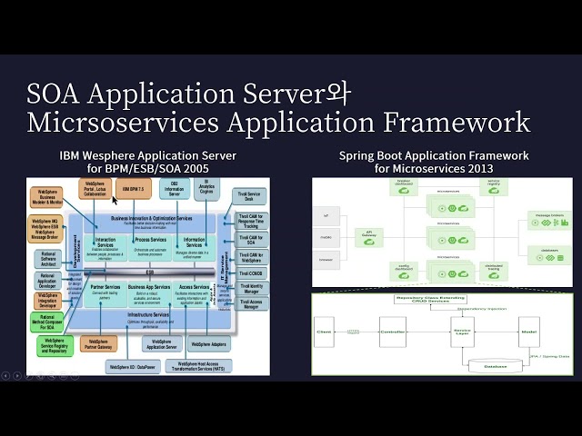 3강. SOA Application Server와 Microservices Application Framework (2021.4.27.) : KOSTA 한국소프트웨어기술진흥협회