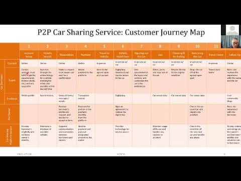 3강. Customer Journey Map P2P Car Sharing Service (2021.7.28.) : KOSTA ...