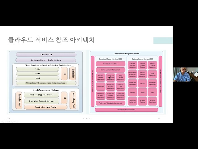 3강 클라우드 서비스 참조 아키텍처 20211019 Kosta 한국소프트웨어기술진흥협회 