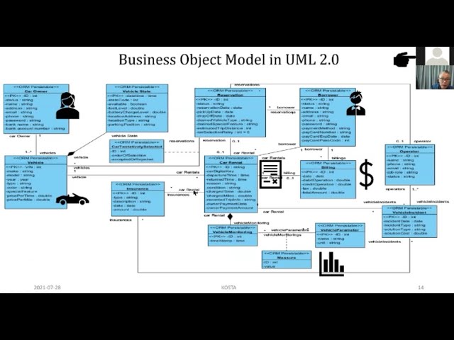 8강. Business Object Model in UML P2P Car Sharing Service (2021.7.28 ...