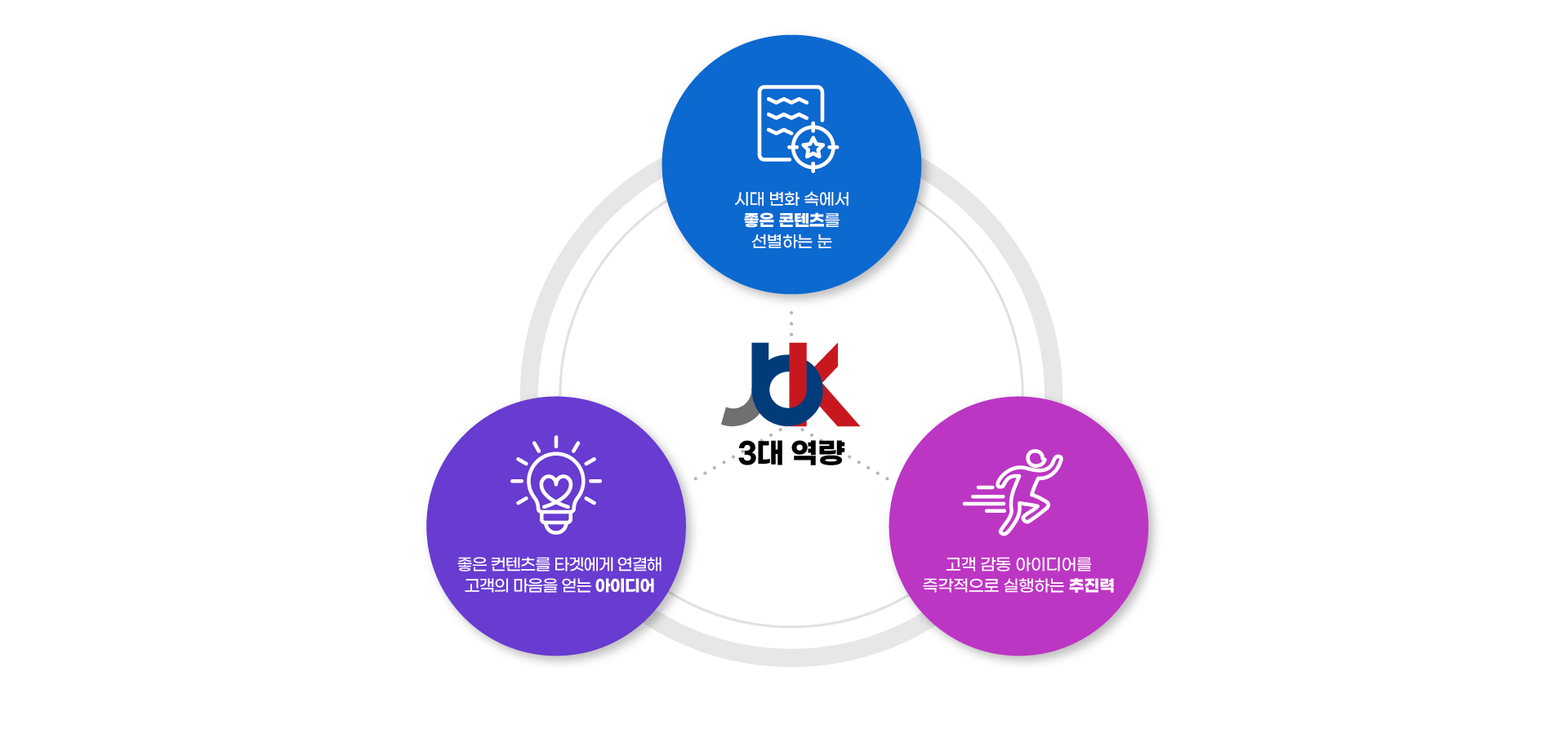 JBK Contents 제이비케이콘텐츠