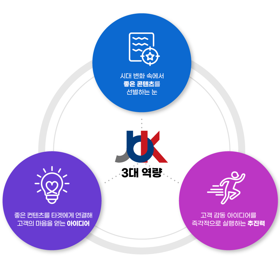 JBK Contents 제이비케이콘텐츠