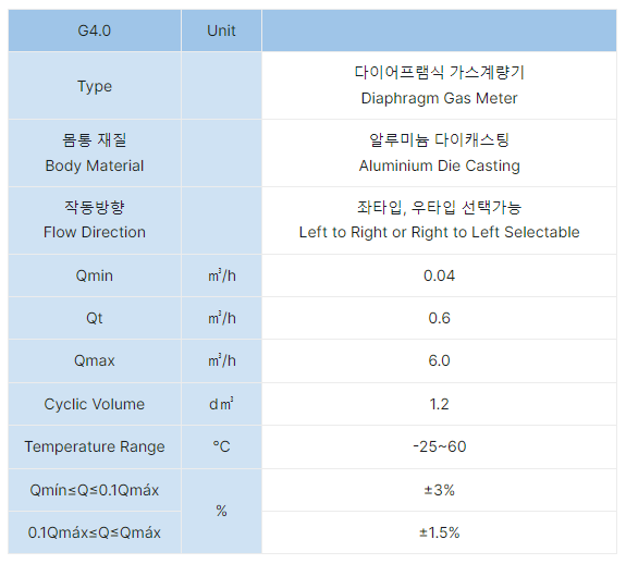에스알지엠 SRGM