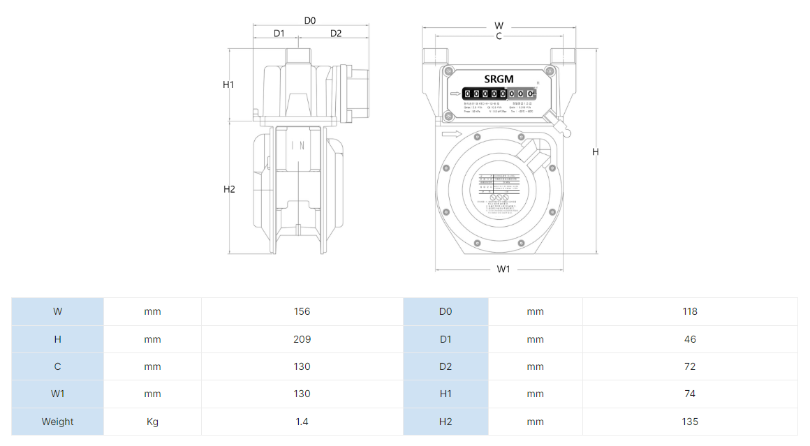 에스알지엠 SRGM
