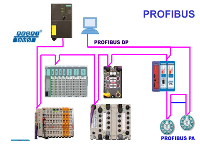PROFIBUS 통신이론 : 검교정기 이론 자료