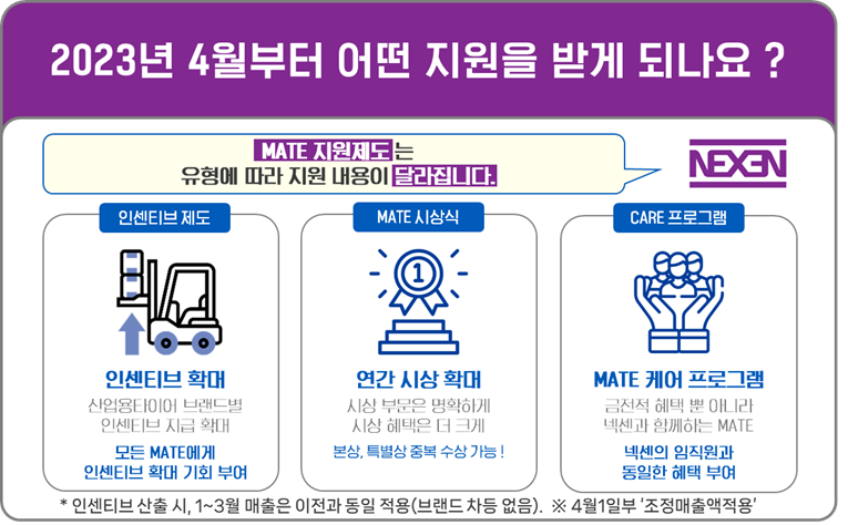 MATE 지원제도 개선 안내 : NEXEN industrial tire