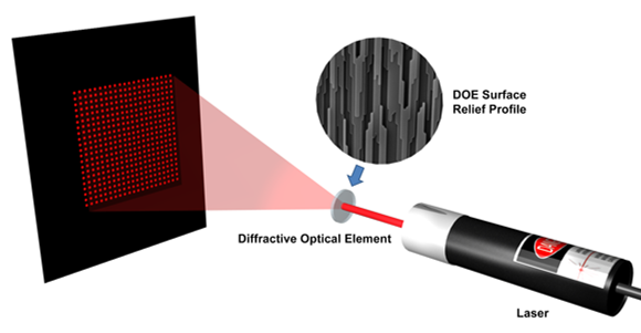 Diffraction Pattern Options : 옵틱클라우드 | Opticcloud