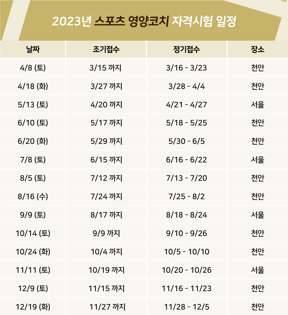 스포츠 영양코치, SNC