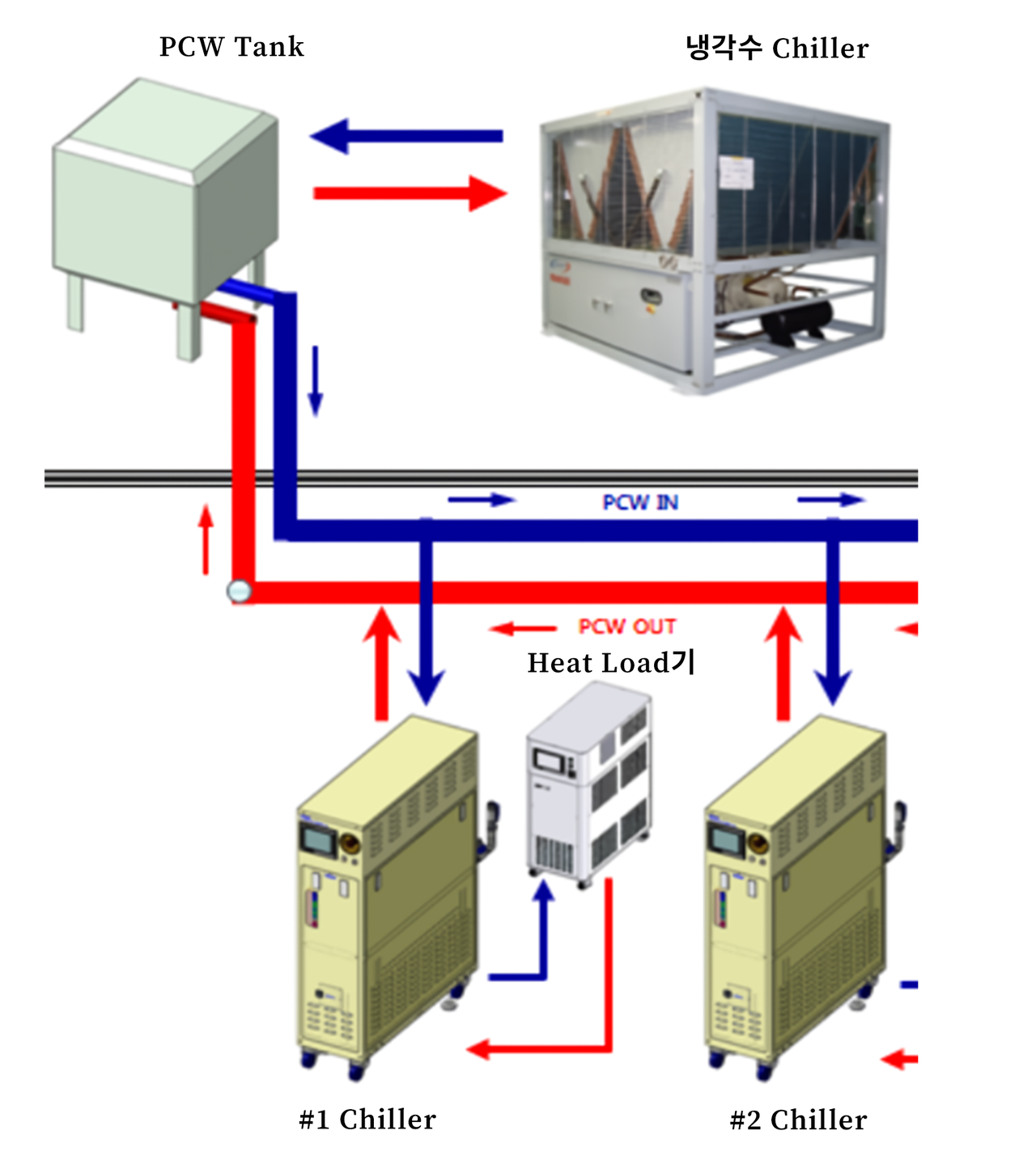칠러 수리 Test 운영방식
