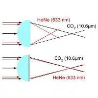 DUAL WAVELENGTH BEAM COMBINER : 옵틱클라우드 | Opticcloud