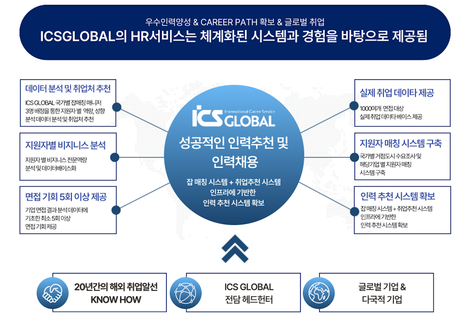 ICS GLOBAL-HR