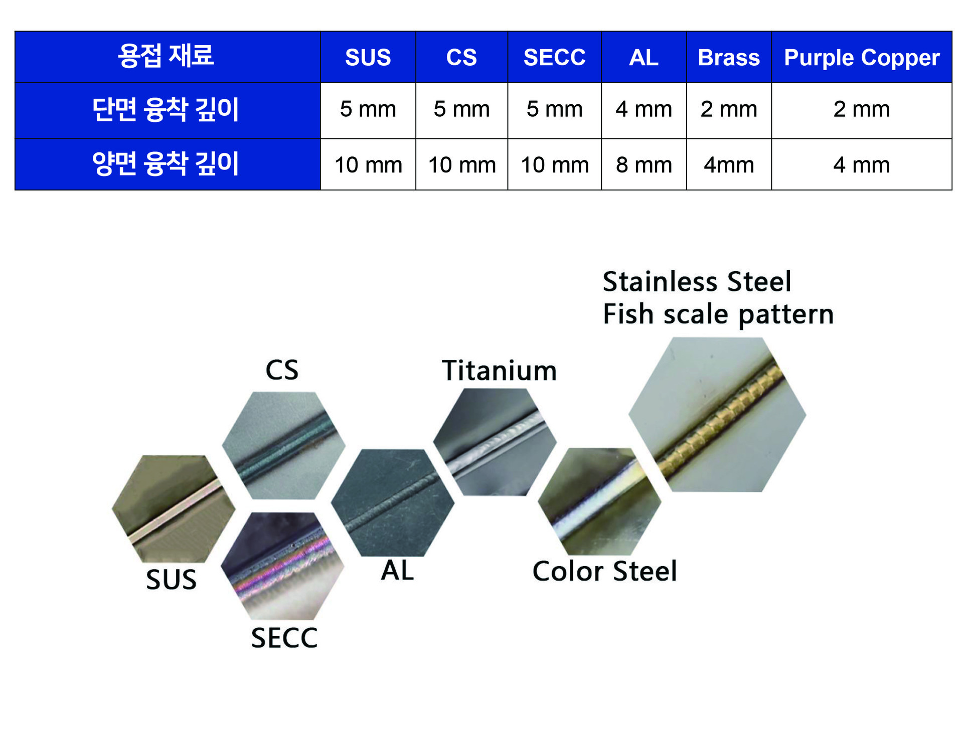파이버 레이저 용접기