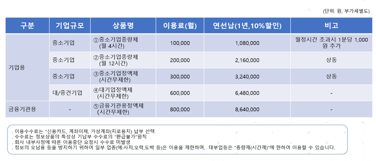 크레탑이용수수료 공공입찰용신용평가 조달청신용평가 신용등급확인서 나라장터용신용평가 기업신용조회 거래처신용조회 크레탑 Cretop 공공용신용평가 기업신용등급