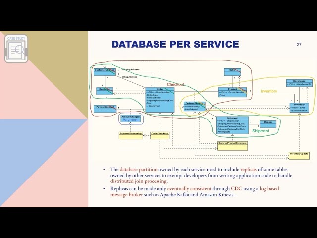 23강. DATABASE PER SERVICE (2022.12.7.) : KOSTA 한국소프트웨어기술진흥협회