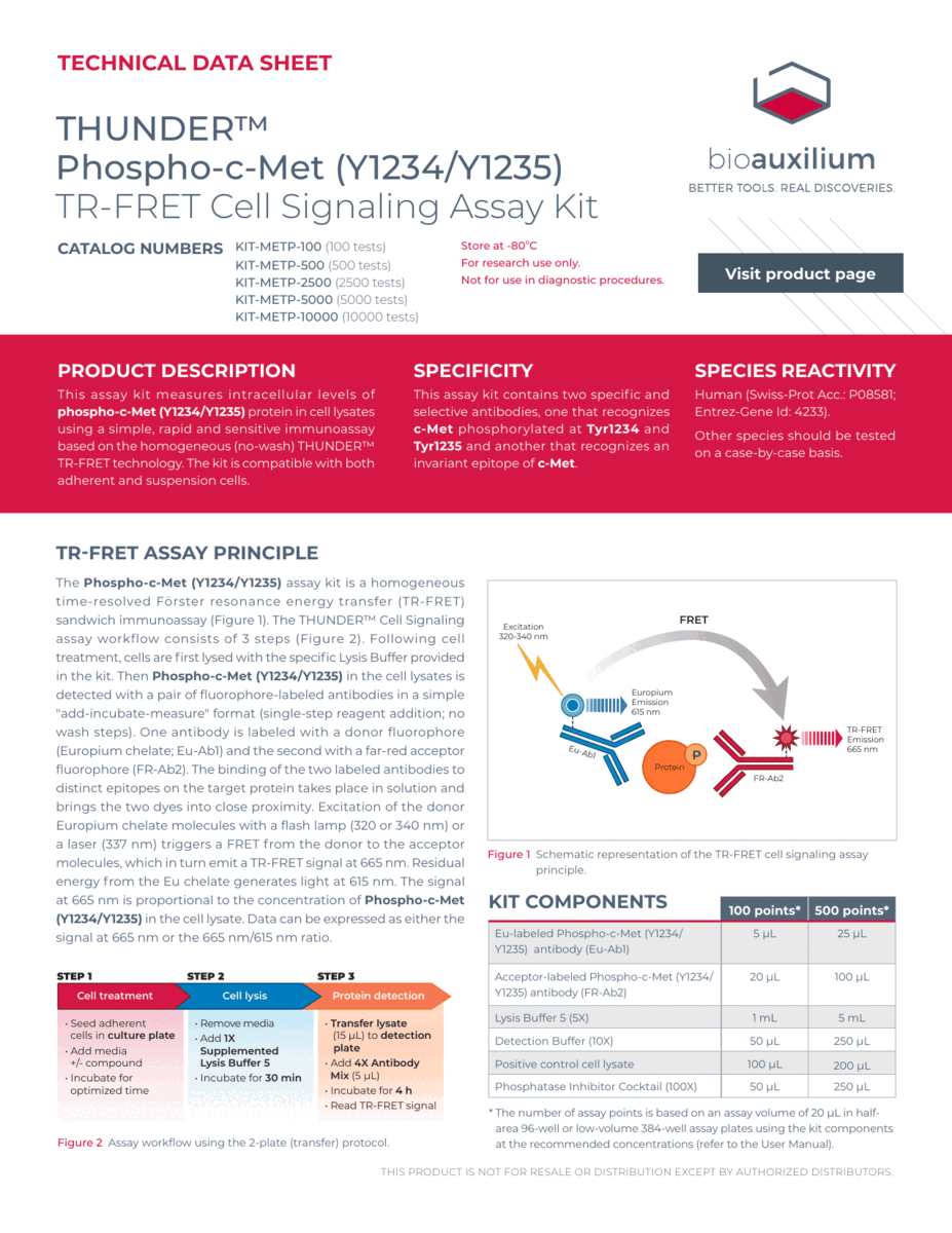 THUNDER™ Phospho-c-Met (Y1234/Y1235) TR-FRET Cell Signaling Assay Kit ...