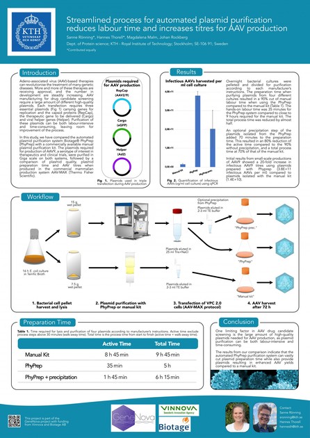 PhyPrep : Streamlined process for automated plasmid purification ...
