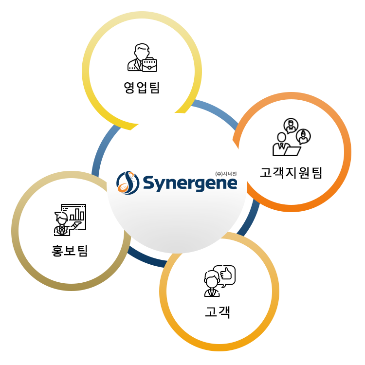 시너진 회사 소개 사업영역