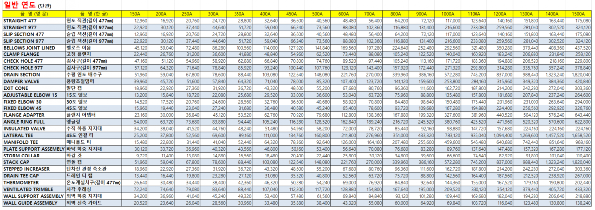 푸른기술_일반 STS연도 단가표 : 푸른기술