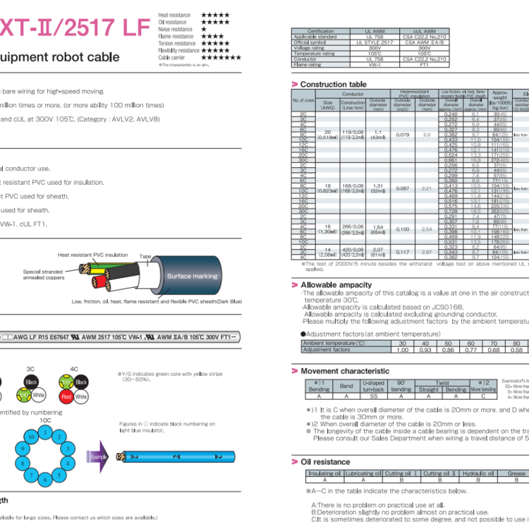 LRPC32-180 chum power