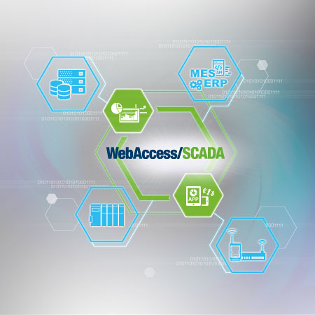 WebAccess/SCADA : IAT