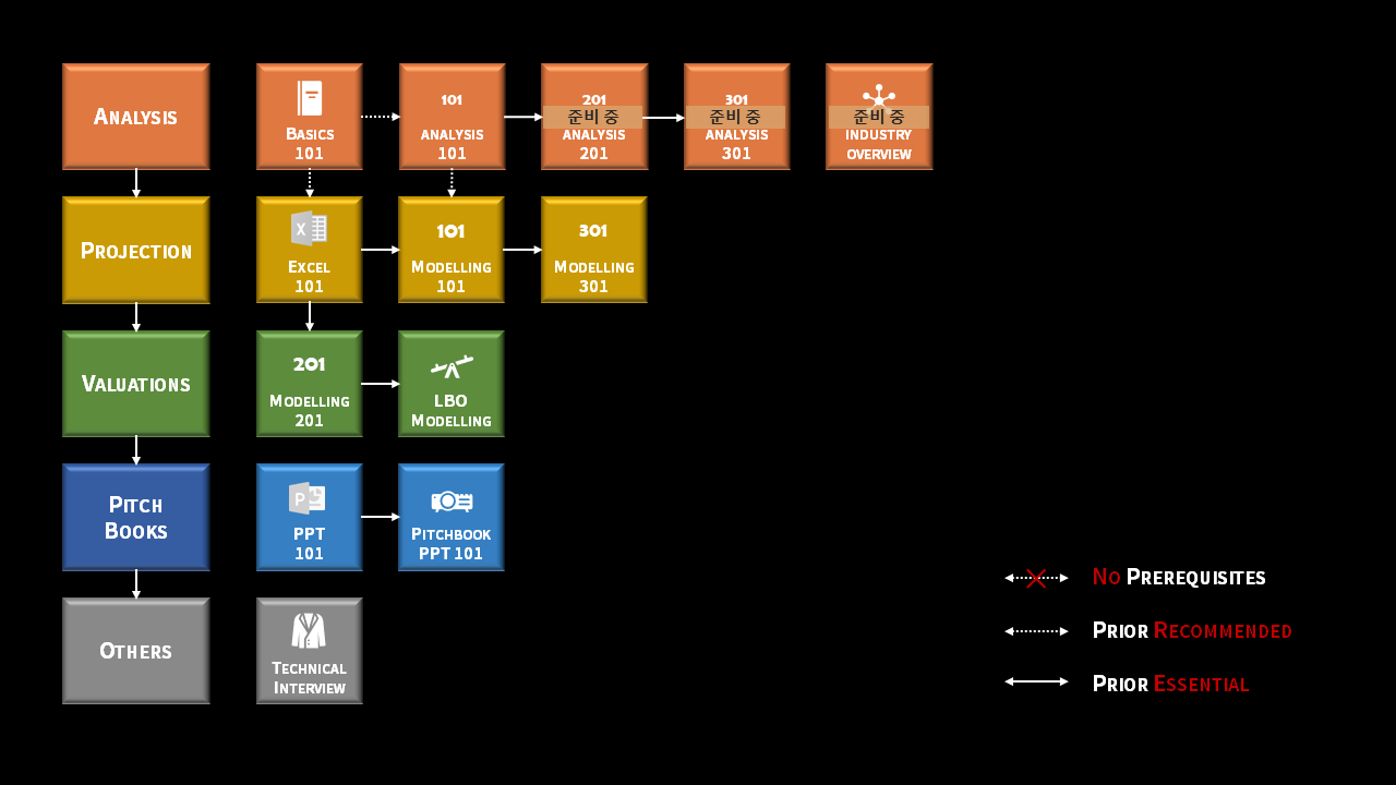 The Modellers - Free Pass Package (Online)