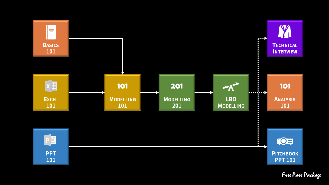 The Modellers - Free Pass Package (Online)