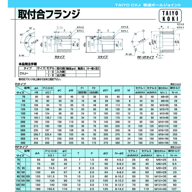 LRPC32-180 chum power