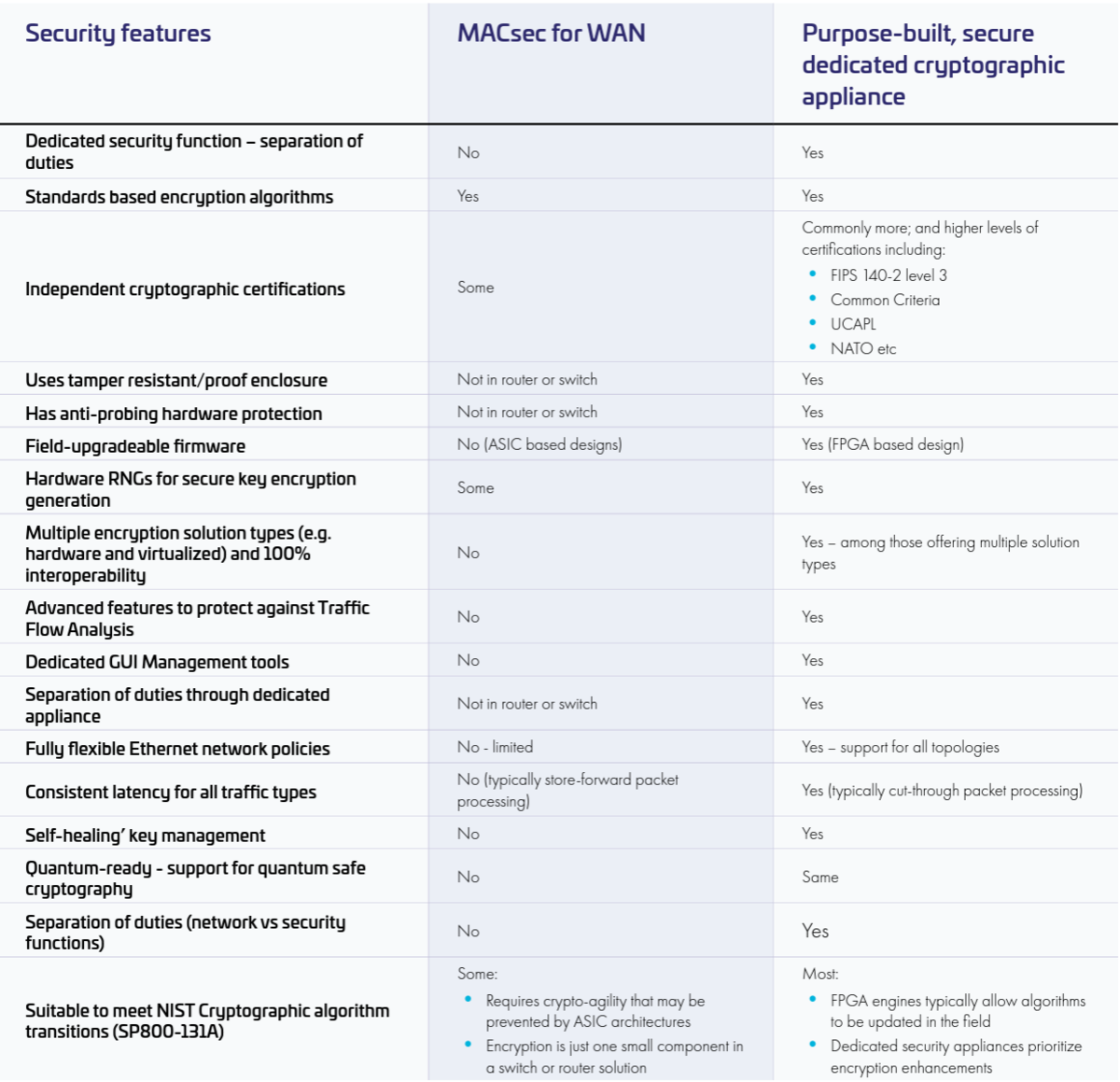 Security features comparison table : blog