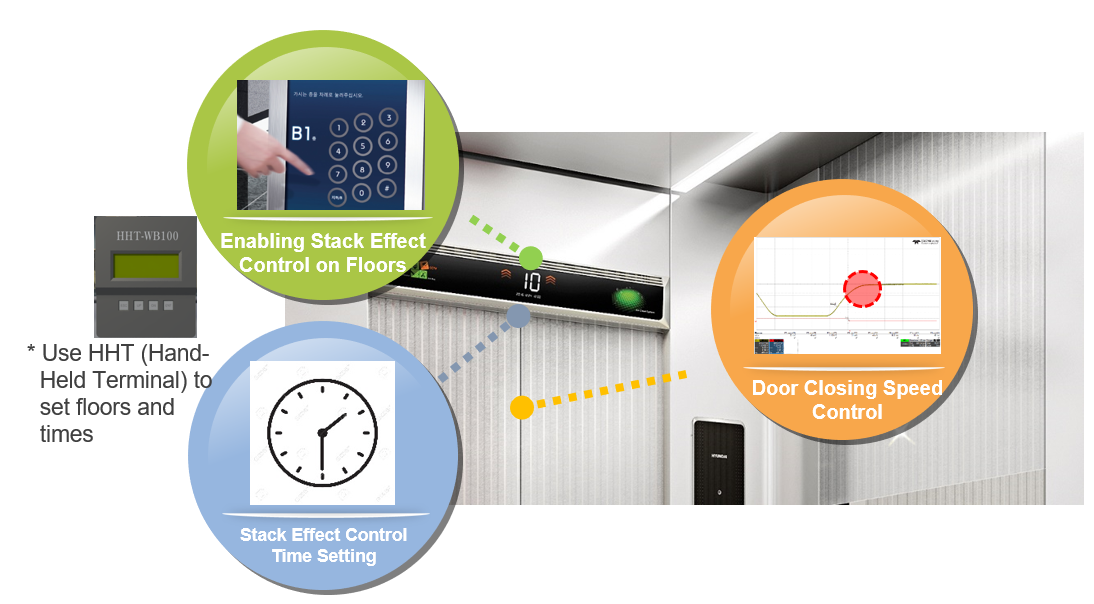 STACK EFFECT REDUCTION DOOR CONTROL : Smart options
