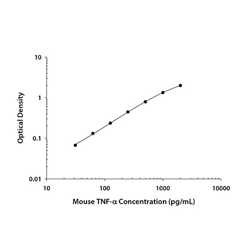 Mouse TNF-alpha DuoSet ELISA 1Kit for 5 Plates : HLB바이오스텝 B2B MALL