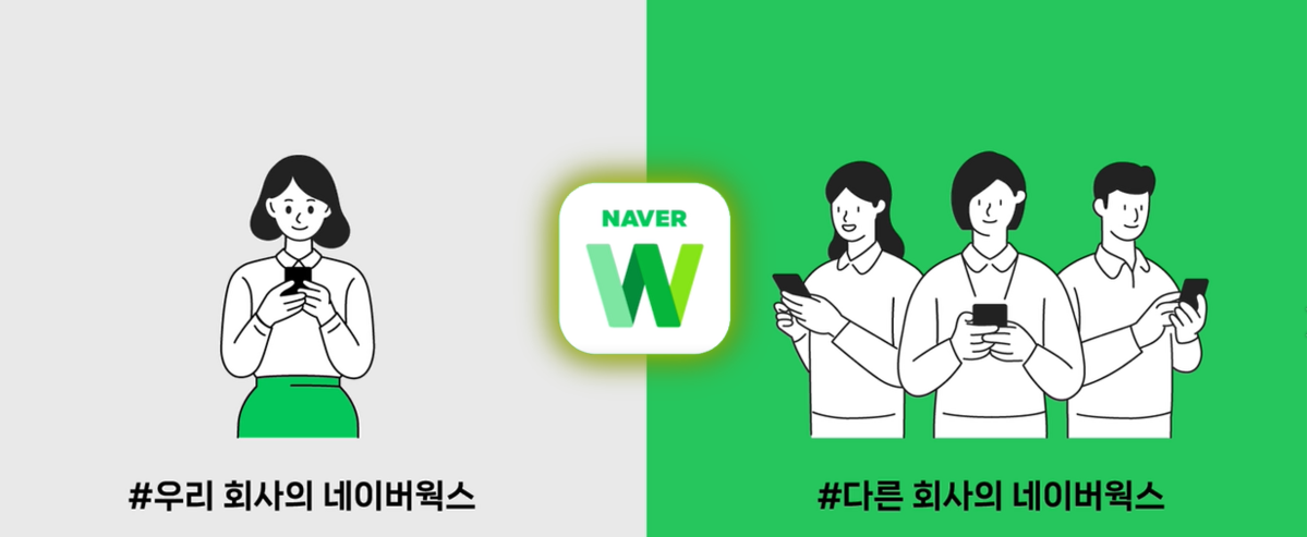 [Naver Works] 네이버웍스 하나로 외부 사용자와 협업하기 : Macplus NaverWorks News