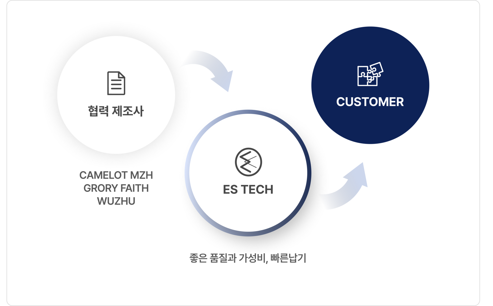 ES TECH | 이에스텍