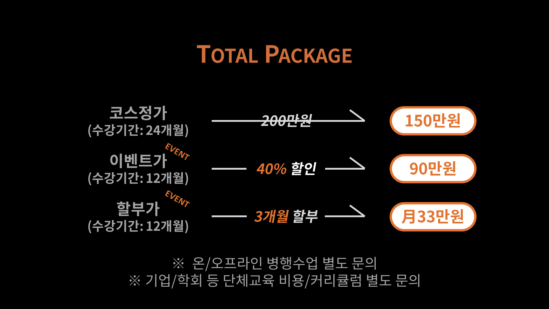 The Modellers - Total Package (Online)