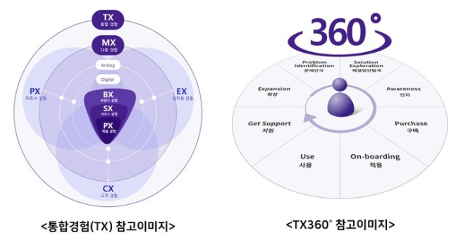 삼성SDS | 'TX360˚'로 레드닷 어워드 수상 : TREND.M | 아이디어 | 브랜딩