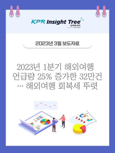 [2023년 3월] 2023년 1분기 해외여행 언급량 25% 증가한 32만건, 해외여행 회복세 뚜렷 : KPR Insight Tree | 뉴스룸