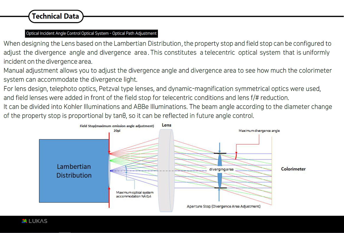 Optical Incident Angle Control Optical System - Optical Path Adjustment ...