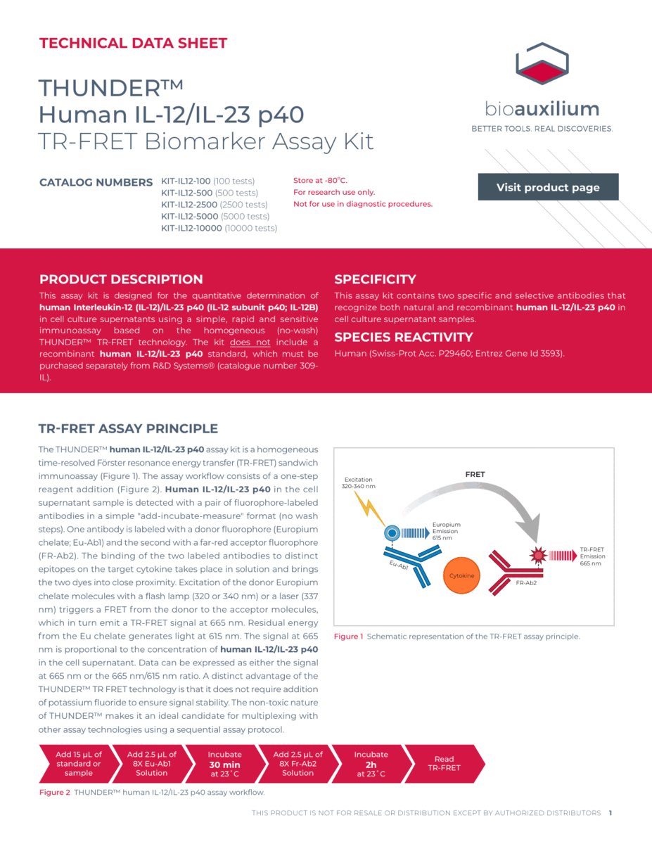 THUNDER™ Human IL-12/IL-23 p40, IL-12p70 TR-FRET Biomarker Assay Kits ...