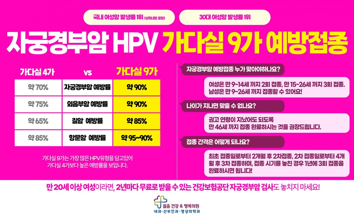 자궁경부암 백신 HPV 예방접종 / 가다실 9가 접종 : 공지사항