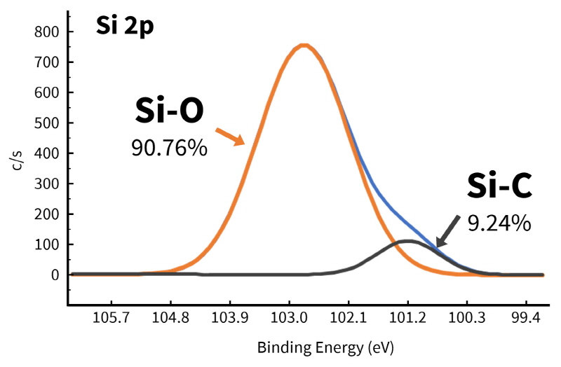 PDMS 본딩 & 활성화 | 플라솔(주)