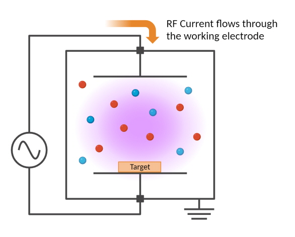 Capacitively Coupled Plasma | Plasol