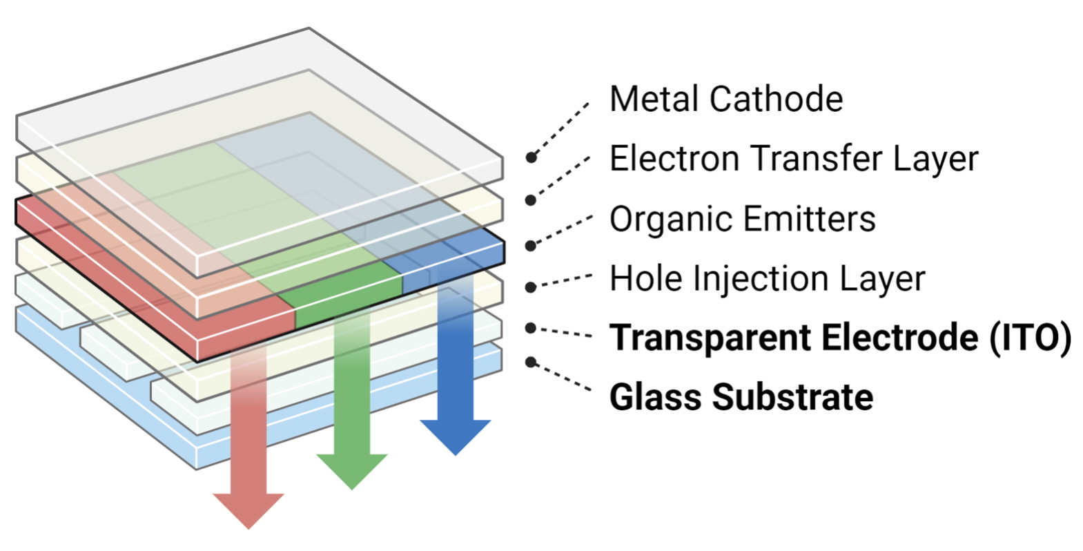 OLED 소자 제작 | 플라솔(주)