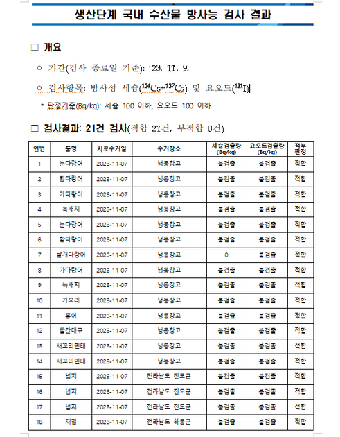 생산단계 국내 수산물 방사능 검사 결과(11.13) : 케이에스수산 - 꽃게 전문 쇼핑몰