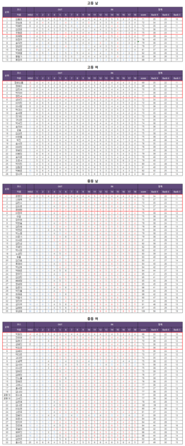 PLK CUP JUNIOR for AJGA 대회결과 (11/14수정) : WP스포테인먼트_WPS