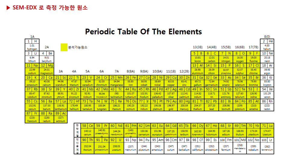 SEM-EDX(EDS) 에닥스(EDAX) : 에스엔피테크