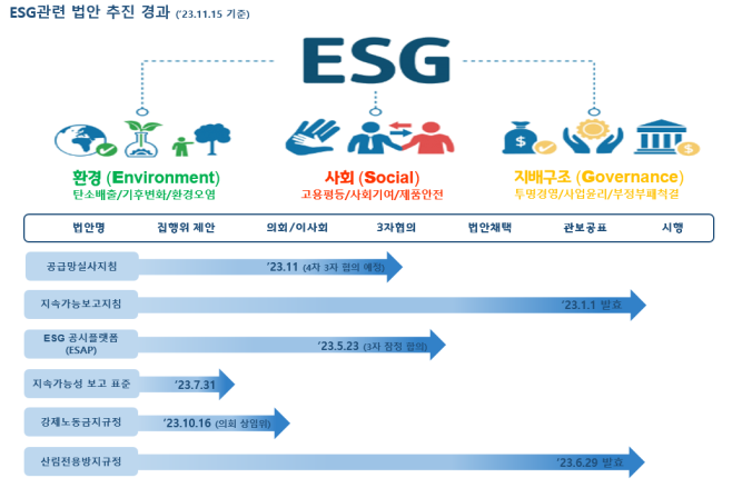 [KOTRA]EU 주요법안 개요 및 향후 일정(ESG편) : ESG insight