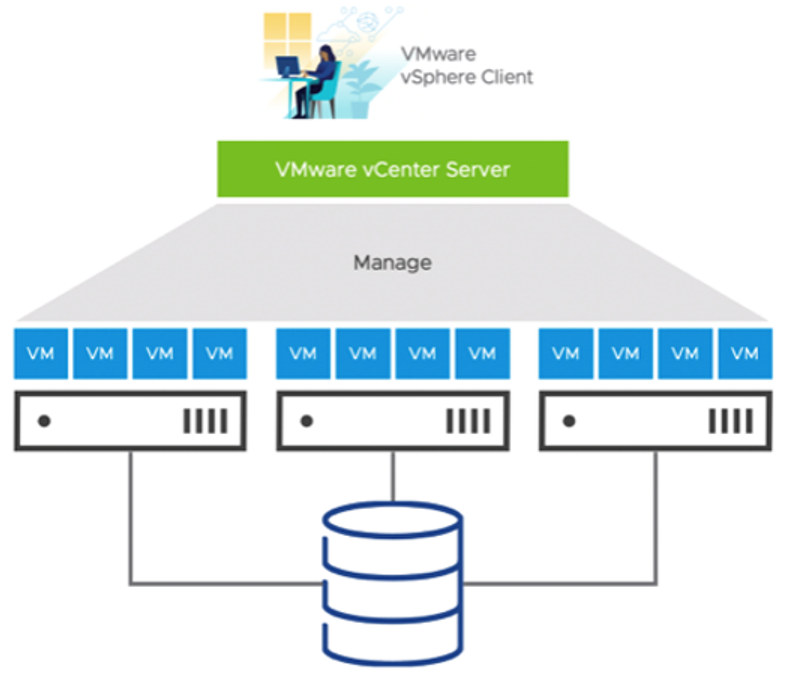 VMware vSphere 소개