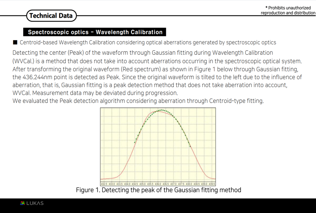 Spectroscopic optics - Wavelength Calibration : Technical Data