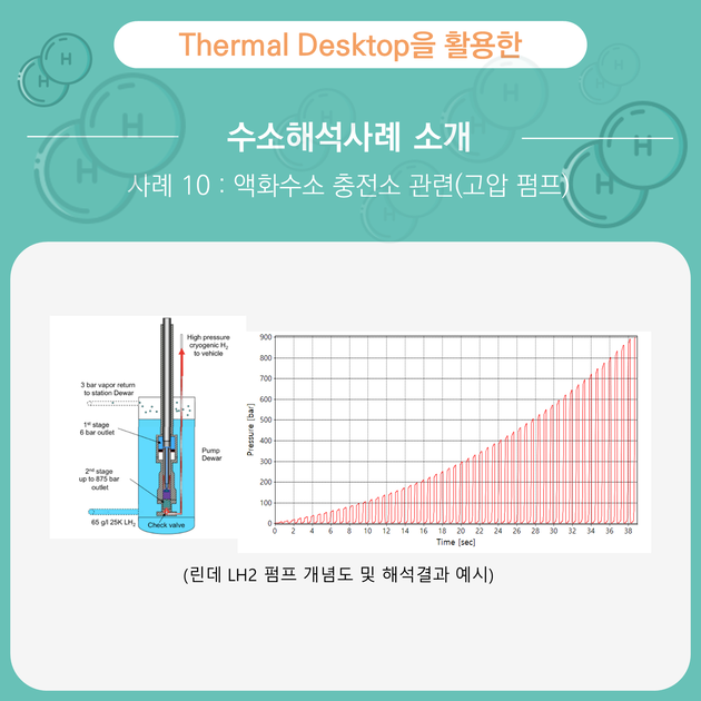 Thermal Desktop을 활용한 수소 해석 사례 소개10 : ableMAX