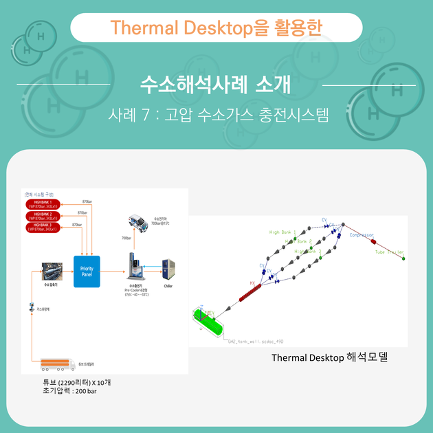 Thermal Desktop을 활용한 수소 해석 사례 소개7 : ableMAX